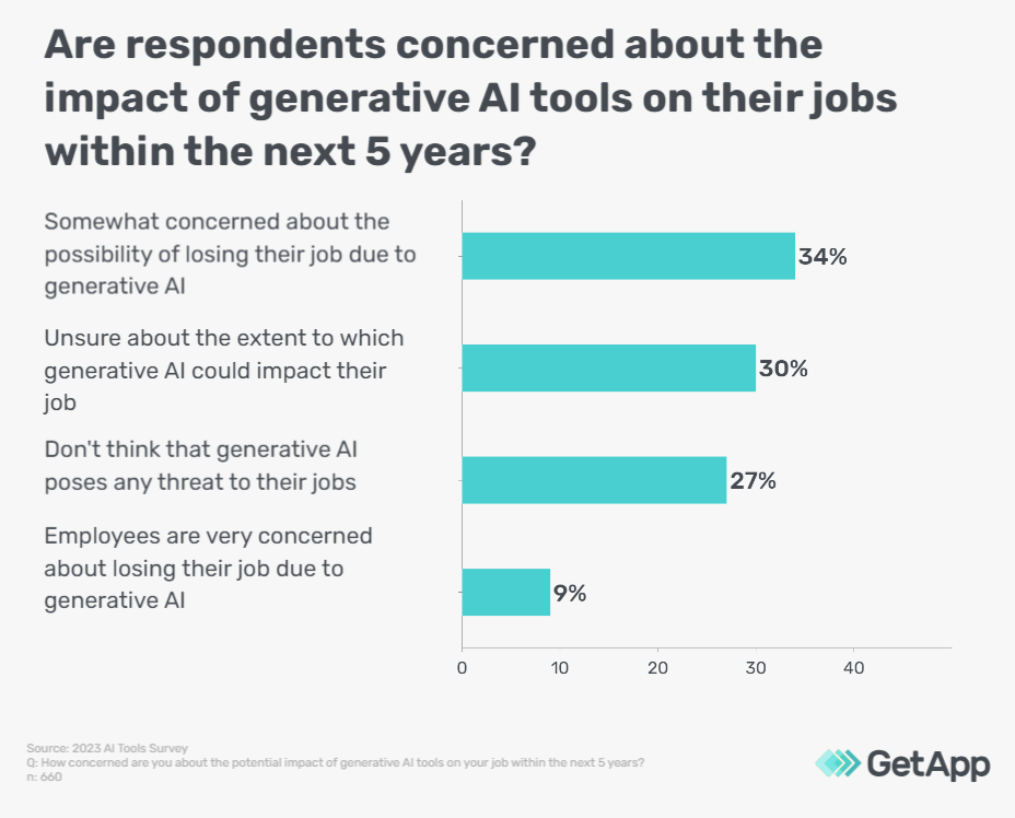 Generative AI: Ethical concerns and potential solutions