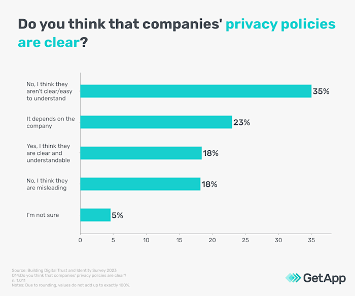 Digital trust: What harms company reputations?