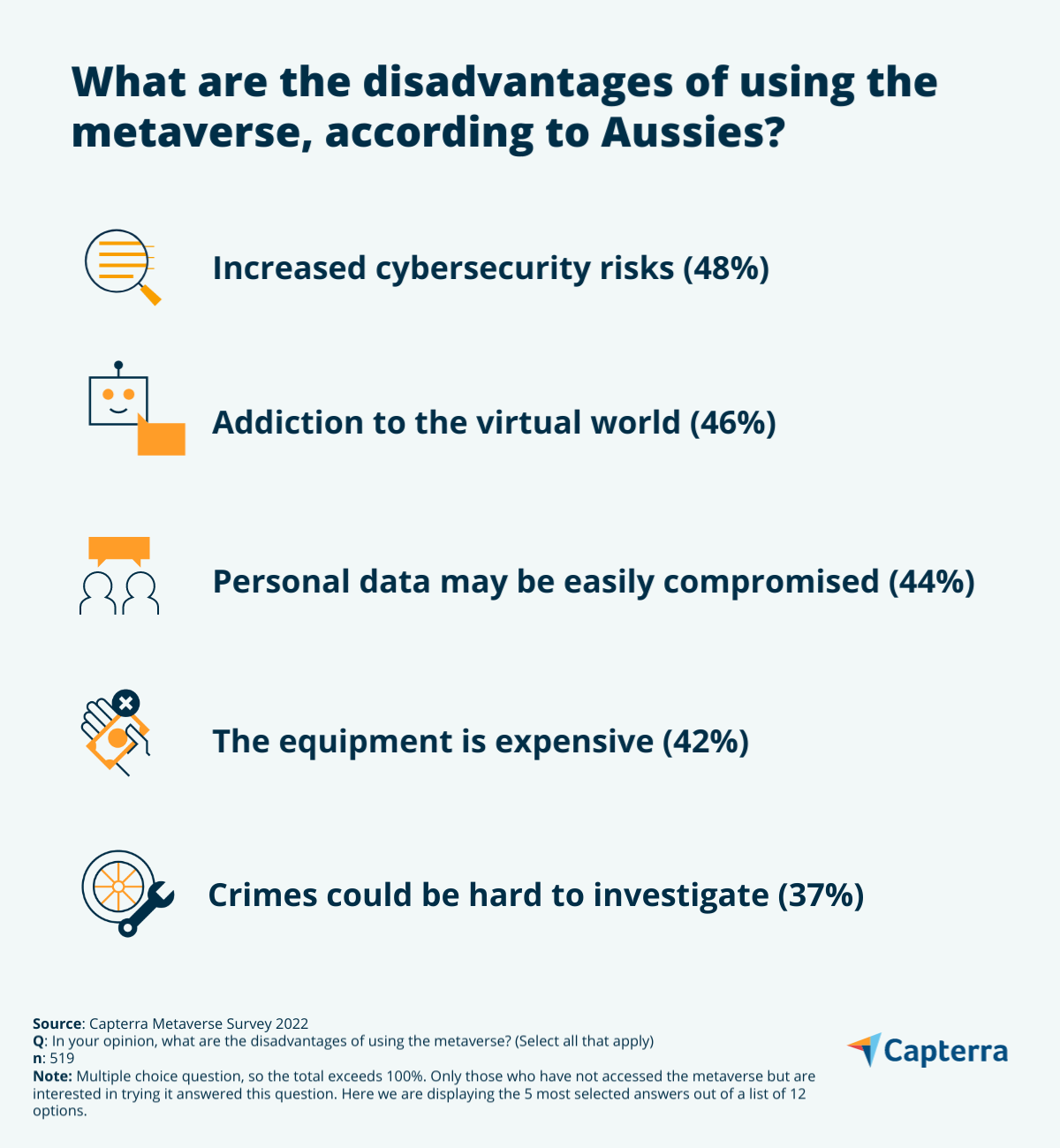 Is the metaverse the future?