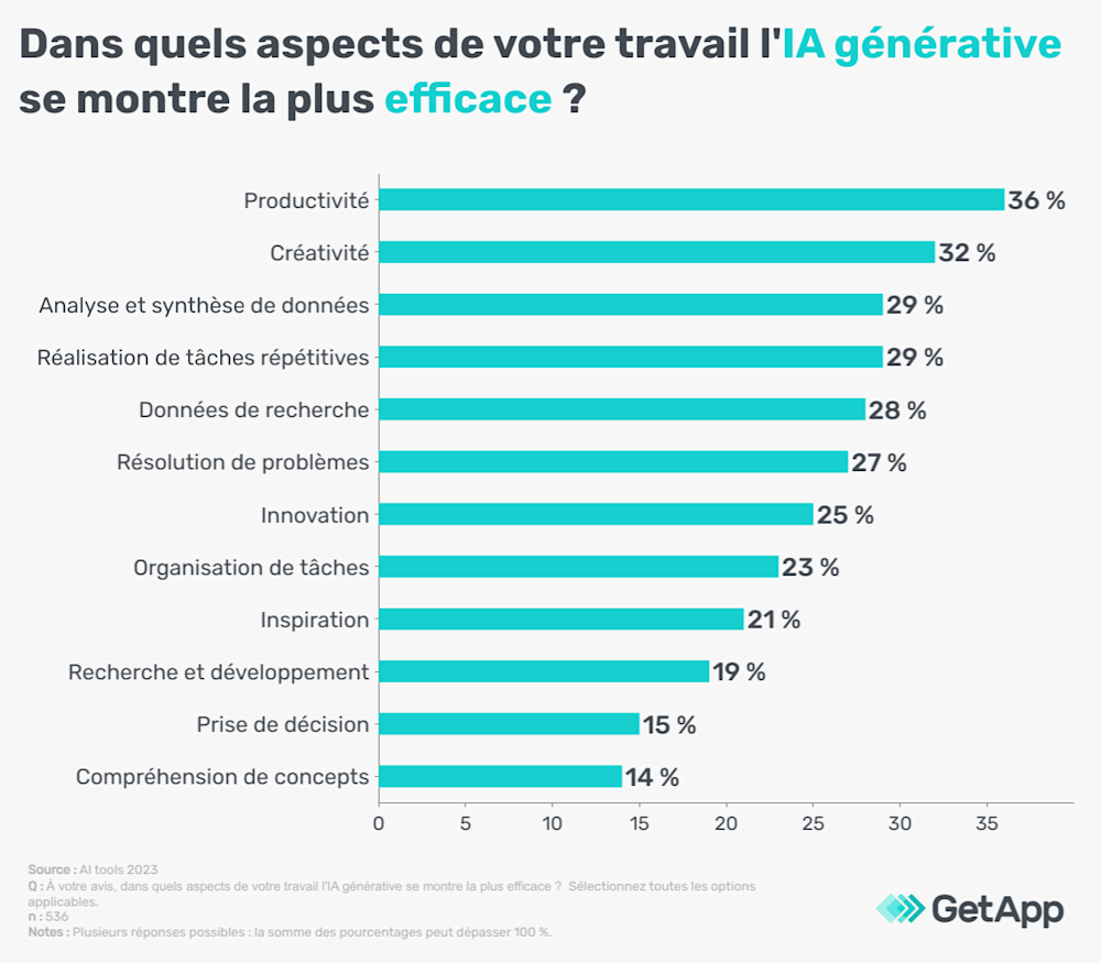 IA générative : guide pour les entreprises