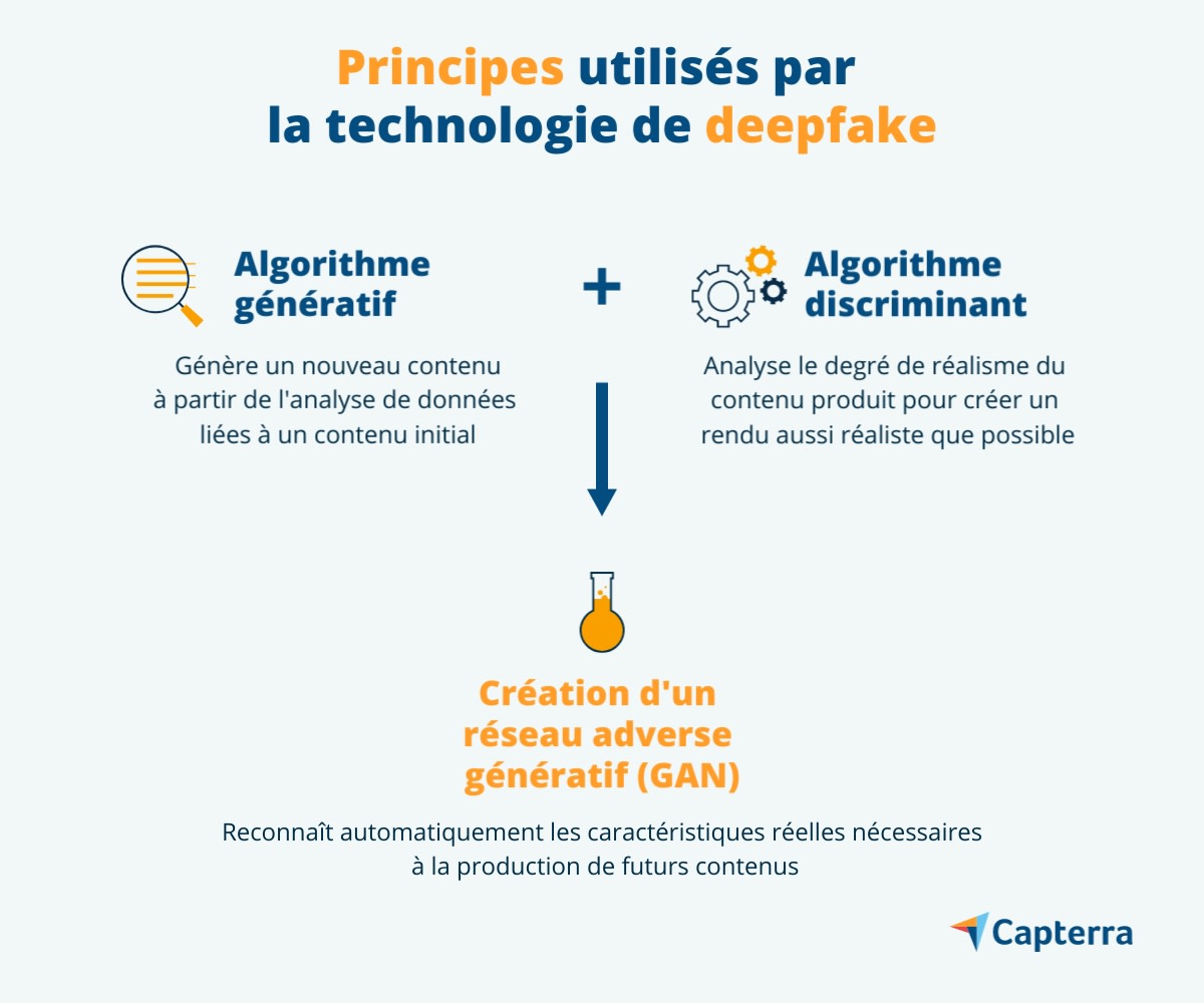 Fraudes et deepfake : l'enjeu de la prévention en entreprise