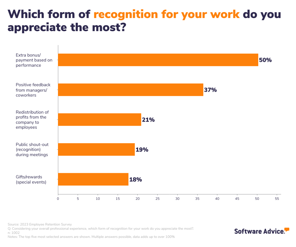 Data: employee benefits that help retain top talent