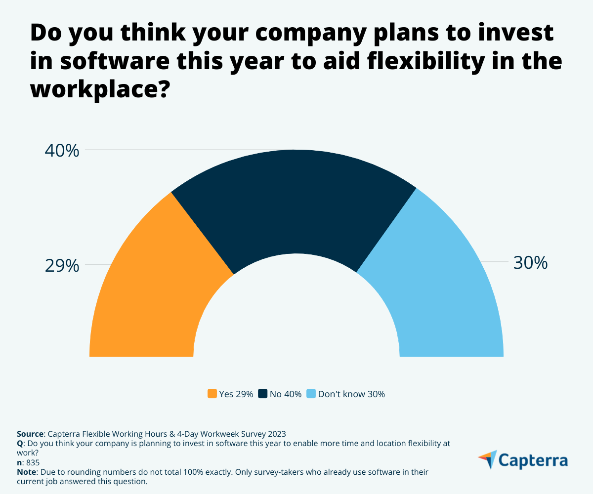 How can software help with flexibility in the workplace?