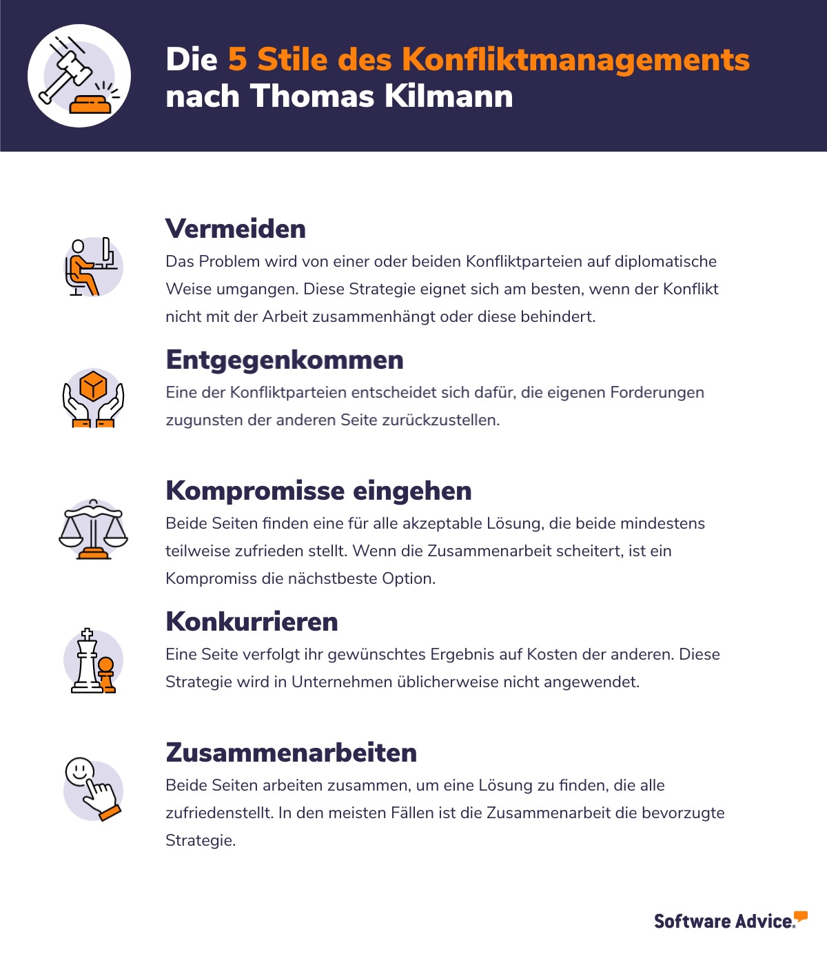 Konflikte am Arbeitsplatz lösen: Anleitung in 5 Schritten