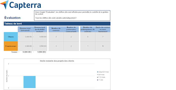 Modèle excel gratuit de tableau de gestion des contrats