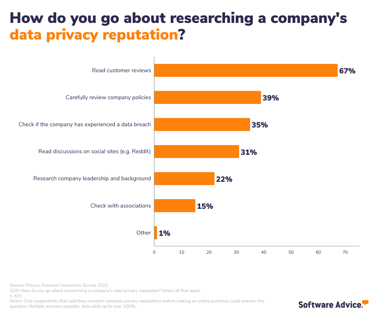 Consumer data privacy concerns: Digital trends report 2022