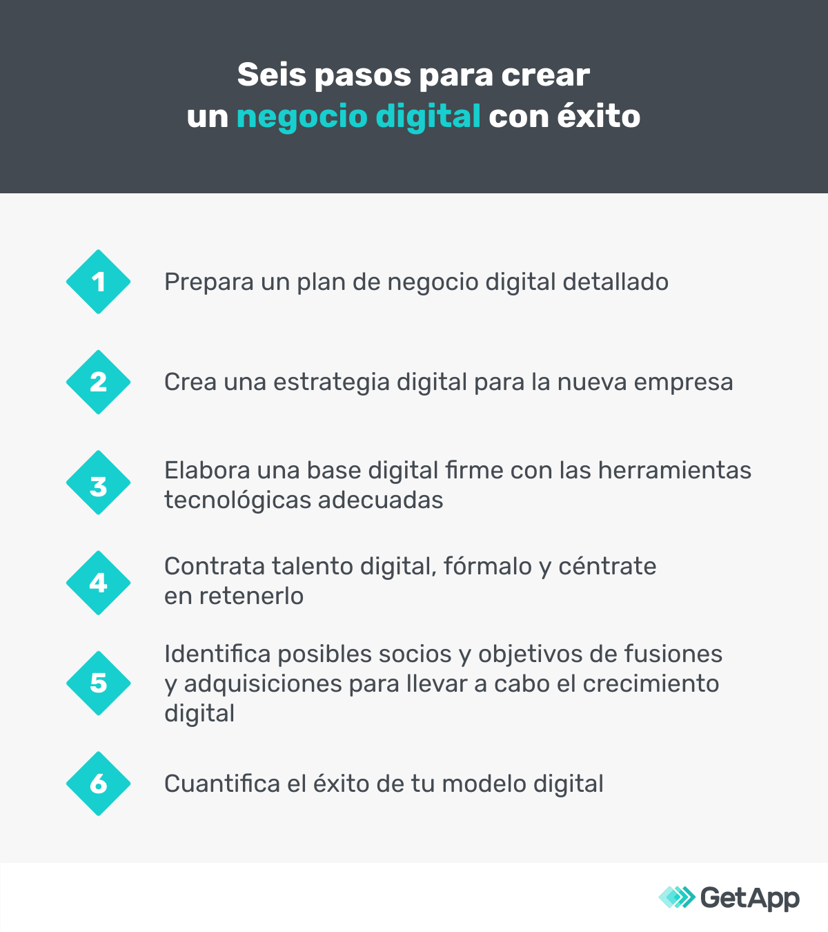 Seis pasos para crear un negocio digital con éxito