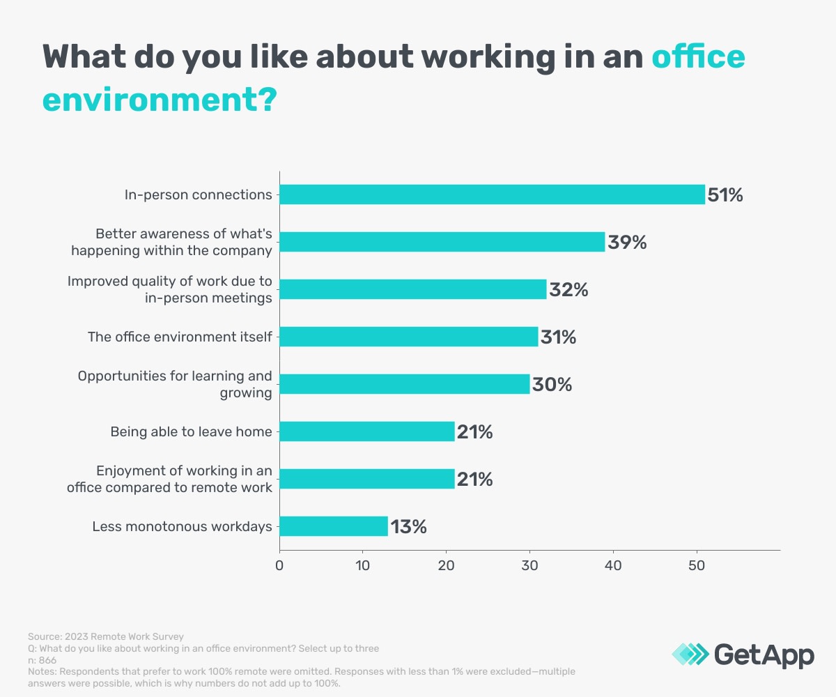 Remote work: Insights for SMEs from regional research