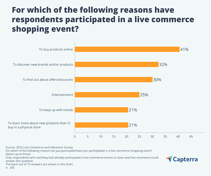 Live shopping: UK businesses should offer discounts