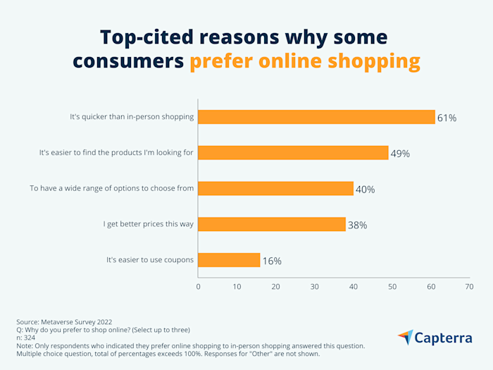 Reaching the sustainable consumer: Behaviour, trends, and tips