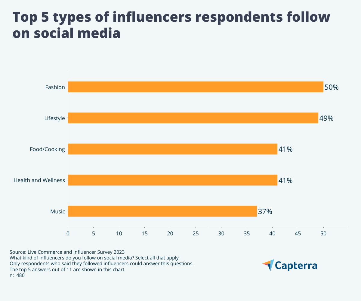 Can UK SMEs benefit from influencer marketing strategies?