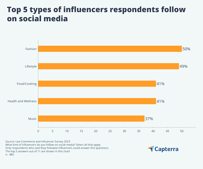 Can UK SMEs benefit from influencer marketing strategies?