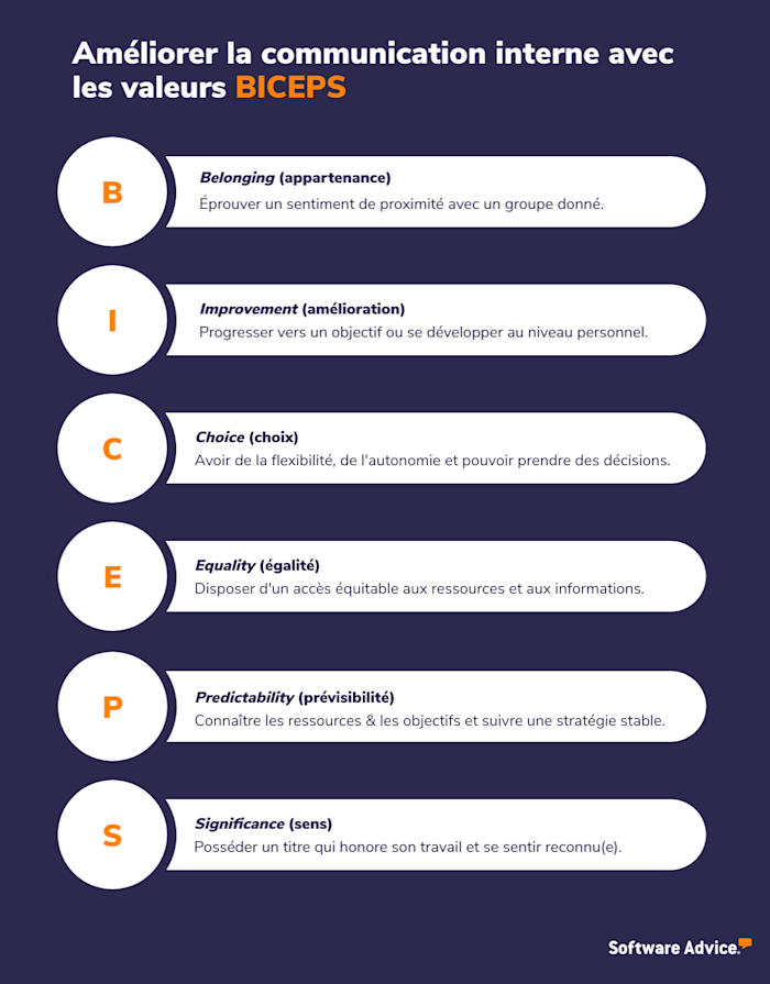 Comment améliorer la communication interne
