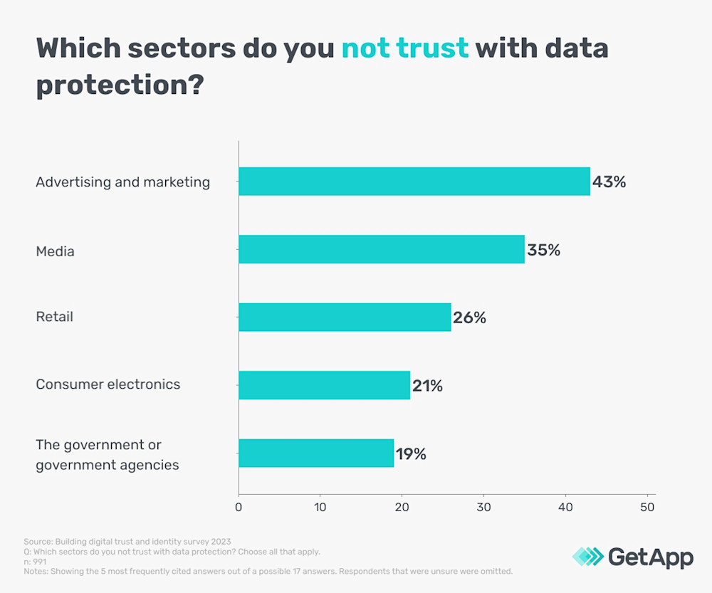 How effective is a privacy policy for digital trust in SMEs?