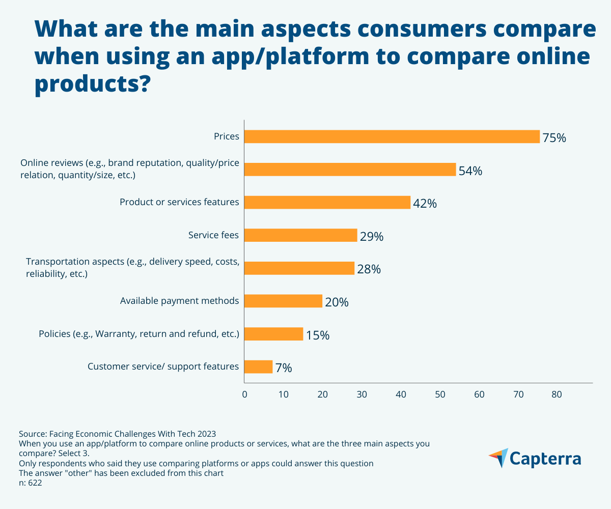 Cost of living: Are UK consumer spending habits changing?