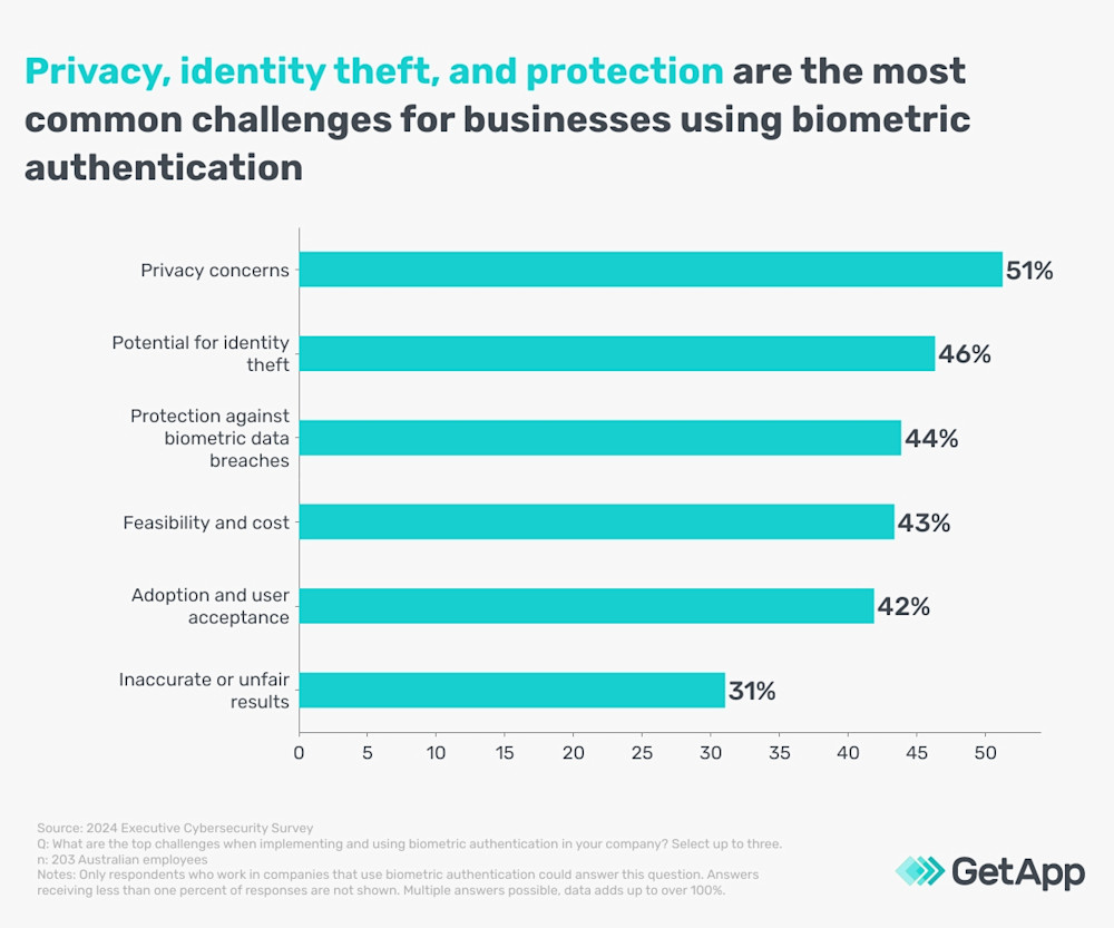 Deepfake Response Plans Against Ai Cyberattacks To Maintain Cybersecurity