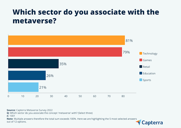 eCommerce trends: Are Aussies ready for metaverse shopping?