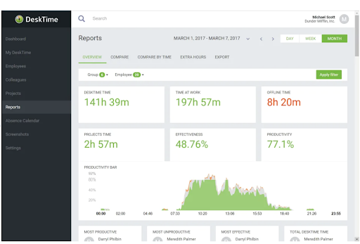 Les 6 meilleurs logiciels de pointage gratuits pour les entreprises en France