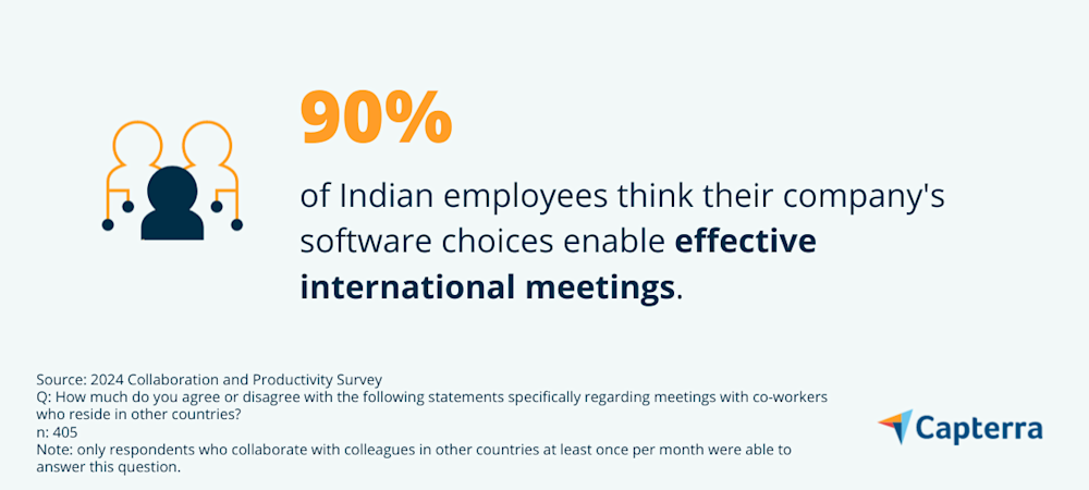 Global team collaboration: how do Indian companies manage it?