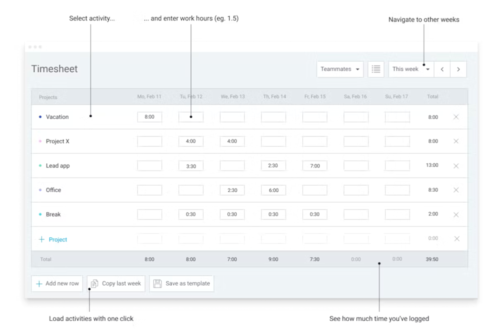 Les 8 meilleurs systèmes de pointage pour les entreprises