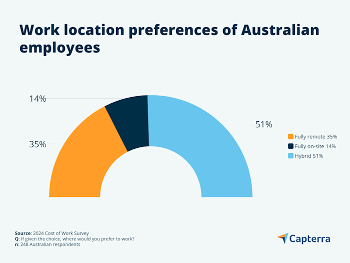 How to support staff morale with a return to office strategy
