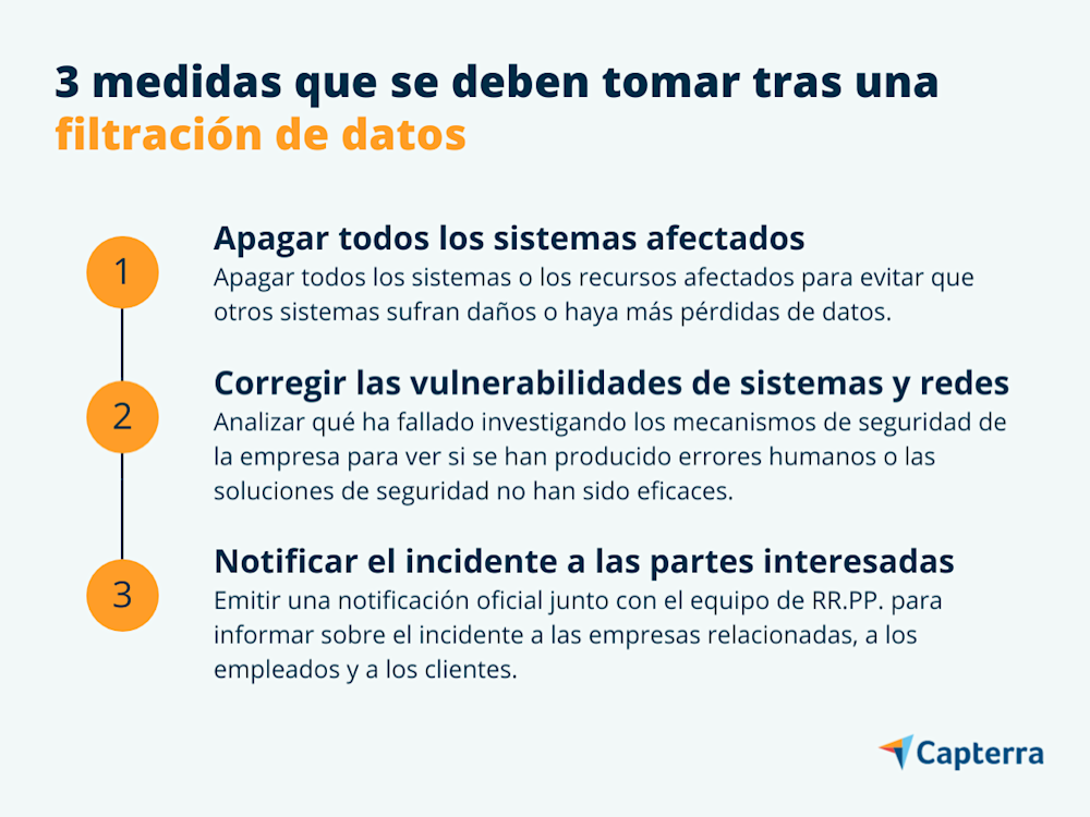 ¿Qué pasos se deben seguir tras una filtración de datos?