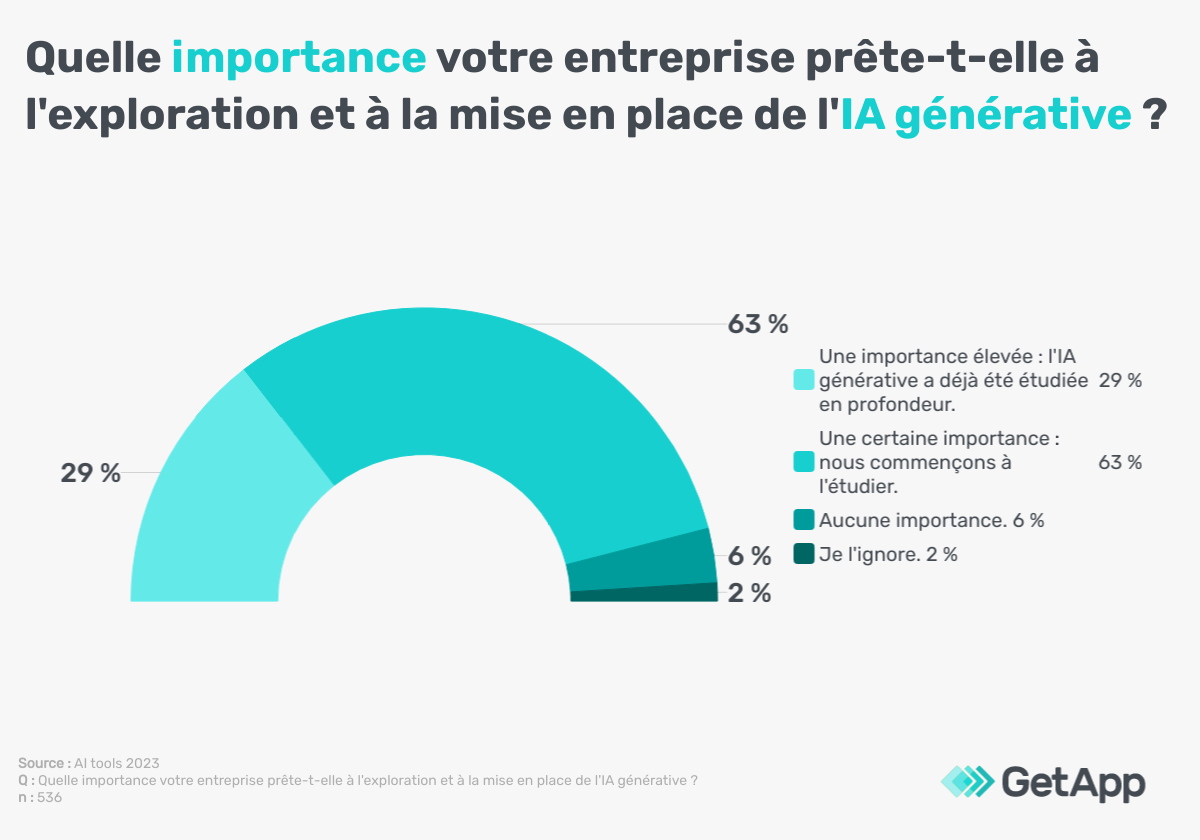 IA générative : guide pour les entreprises