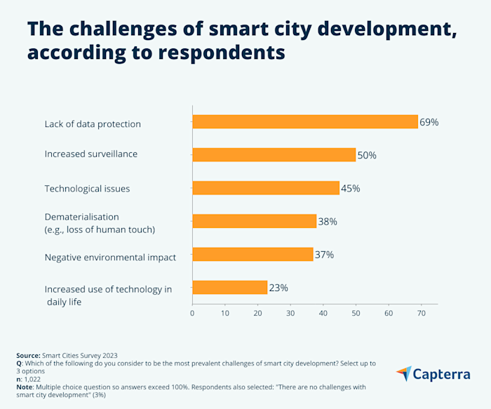How can companies contribute to smart city development?