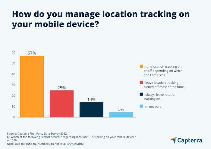 Consumer data privacy: What are online shoppers’ concerns?