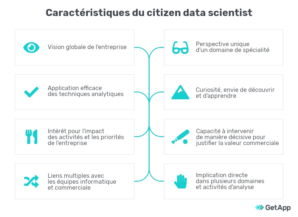 Citizen data scientist vs expert data scientist - GetApp