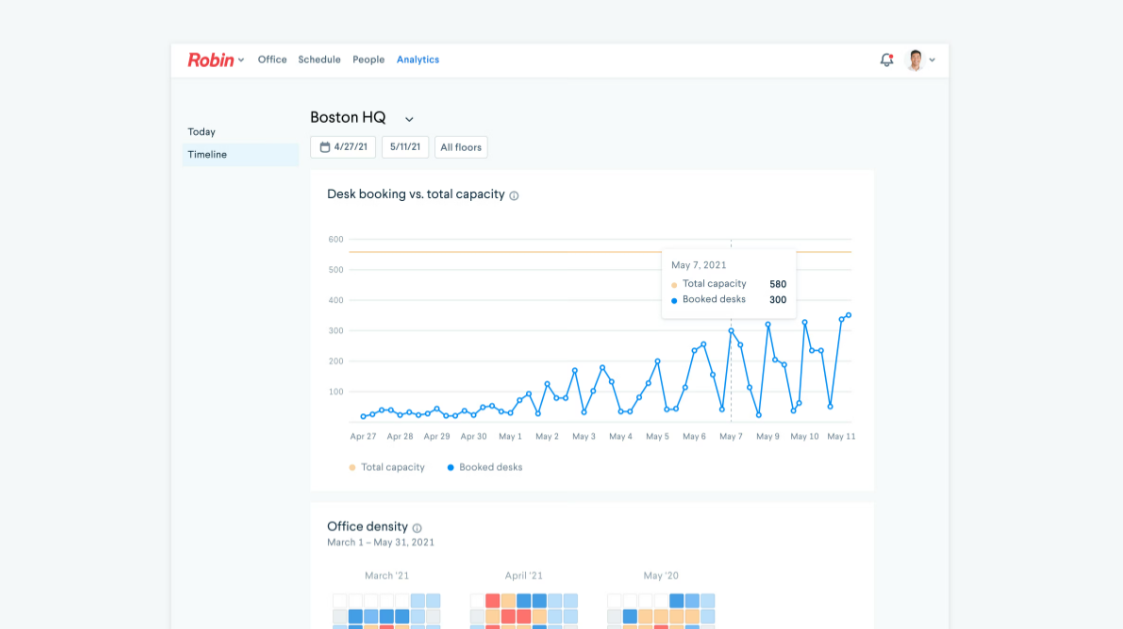 Top 5 meeting room booking systems and their key features