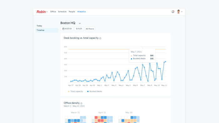 Top 5 meeting room booking systems and their key features