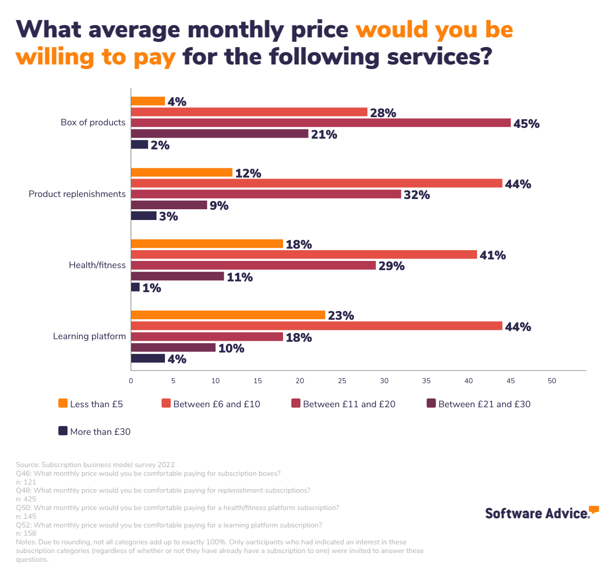 Do subscription business models have a healthy future?