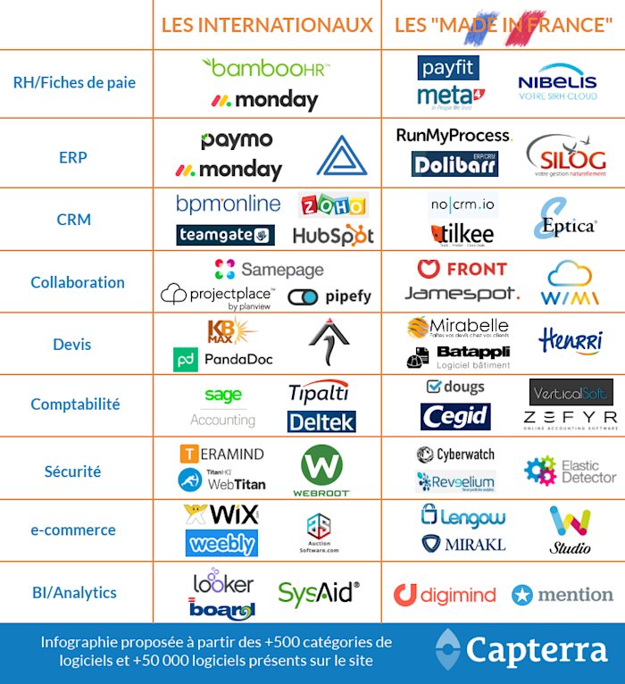 Digitalisation des PME françaises : quels outils cloud