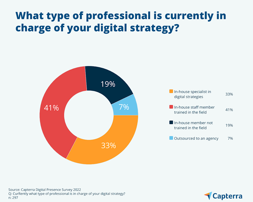Have UK SMEs benefited from digital investment strategies?