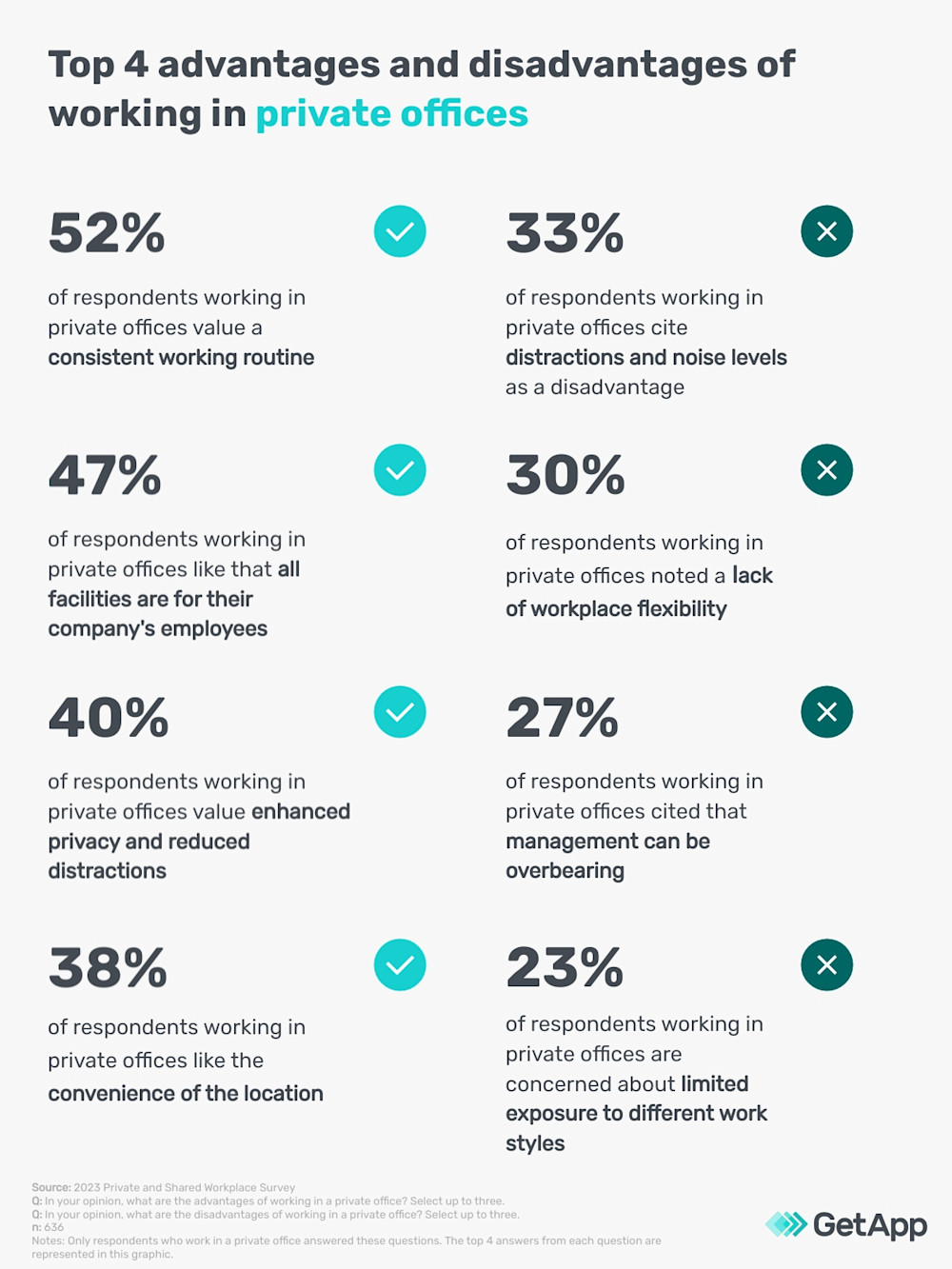 Office space research: What should organisations consider?