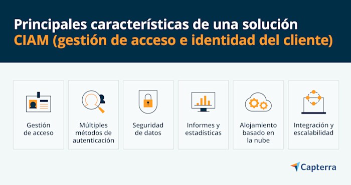 ¿Qué es CIAM (Customer Identity and Access Management)?