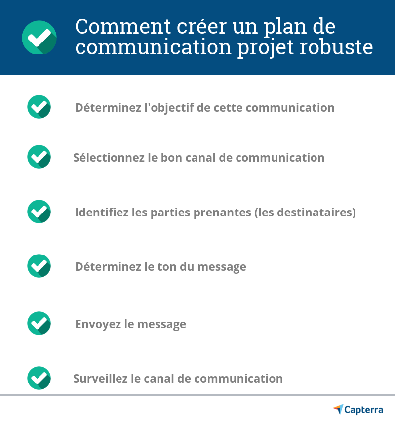 Comment créer un plan de communication projet robuste : check-list ...