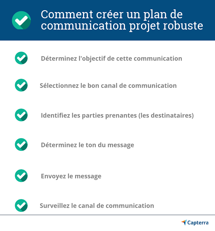 Comment créer un plan de communication projet robuste : check-list ...
