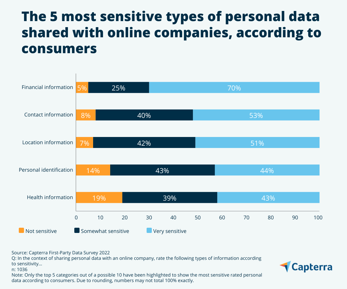 Consumer data privacy: What are online shoppers’ concerns?