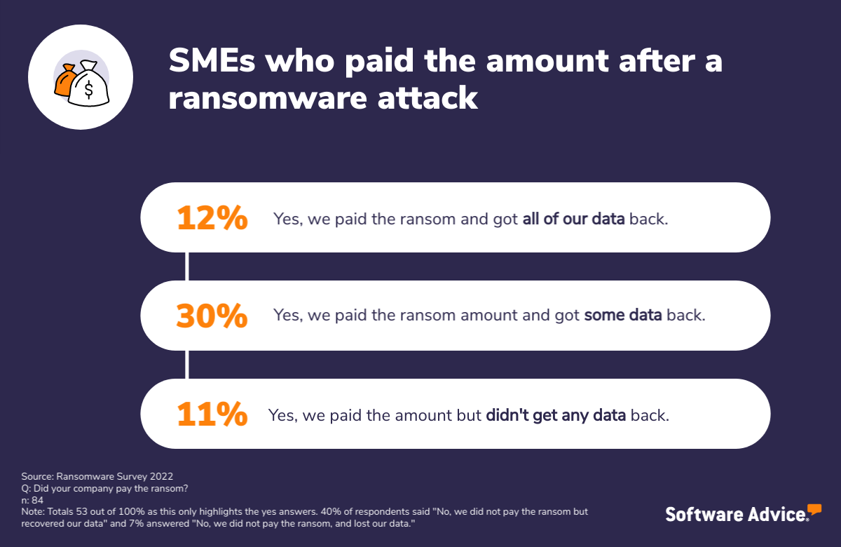 Cyberattacks in Australia: The price businesses pay