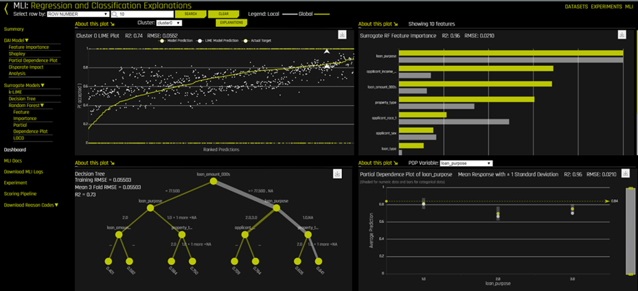 5 SaaS toolkits om explainable AI te maken