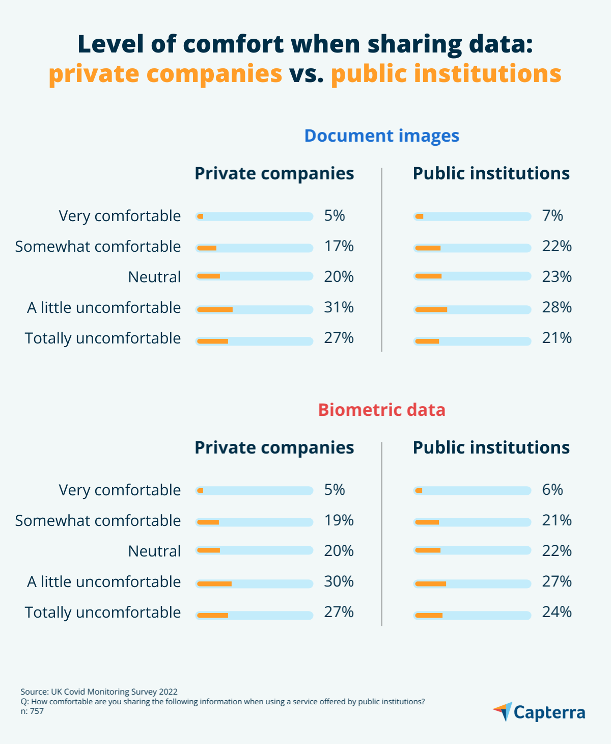 How do UK consumers feel about sharing biometric data?