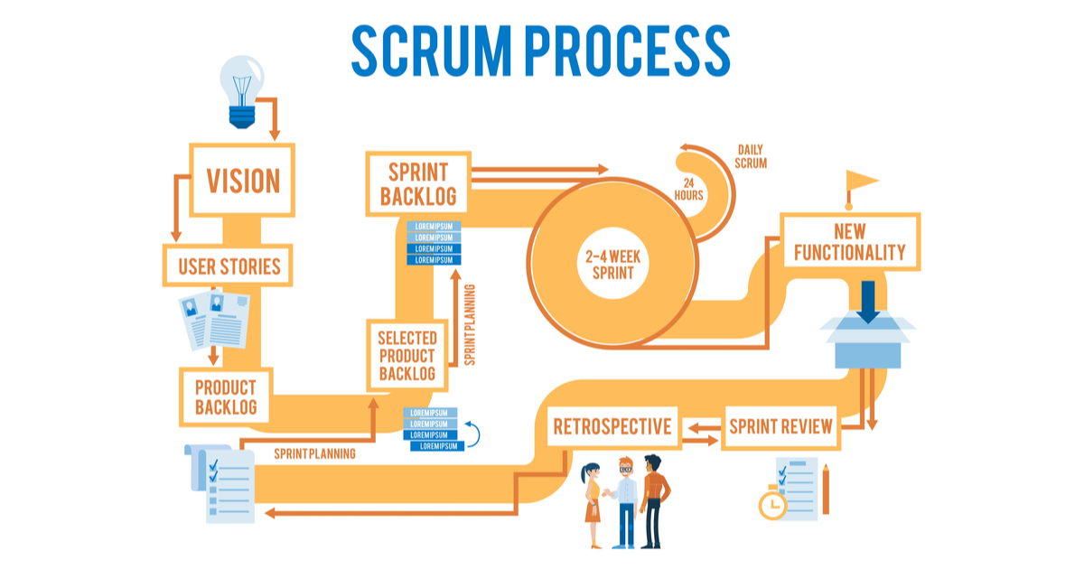 Kanban vs Scrum: Which agile method is better? - Capterra