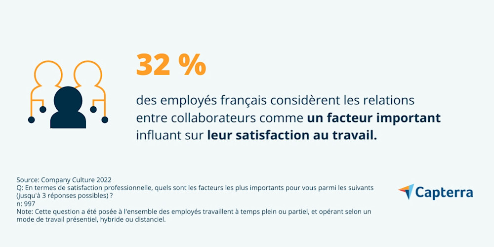 5 pratiques pour optimiser le travail en collaboration