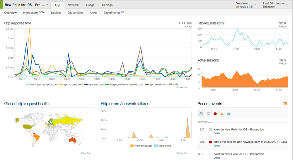 3 Best Free & Open Source BI Tools For SME Business Intelligence