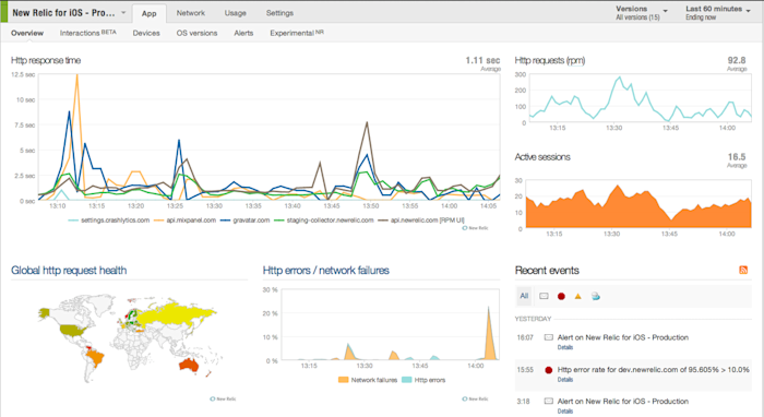 3 Best Free & Open Source BI Tools For SME Business Intelligence