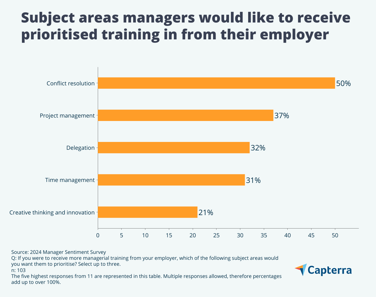 Supporting middle managers: HR strategies to prevent burnout