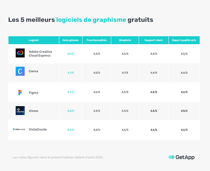 Logiciel de graphisme gratuit : Palmarès des 5 meilleurs