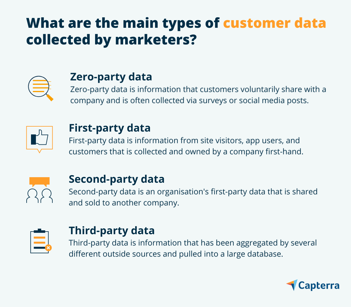 Consumer behaviour insights for a first-party data strategy